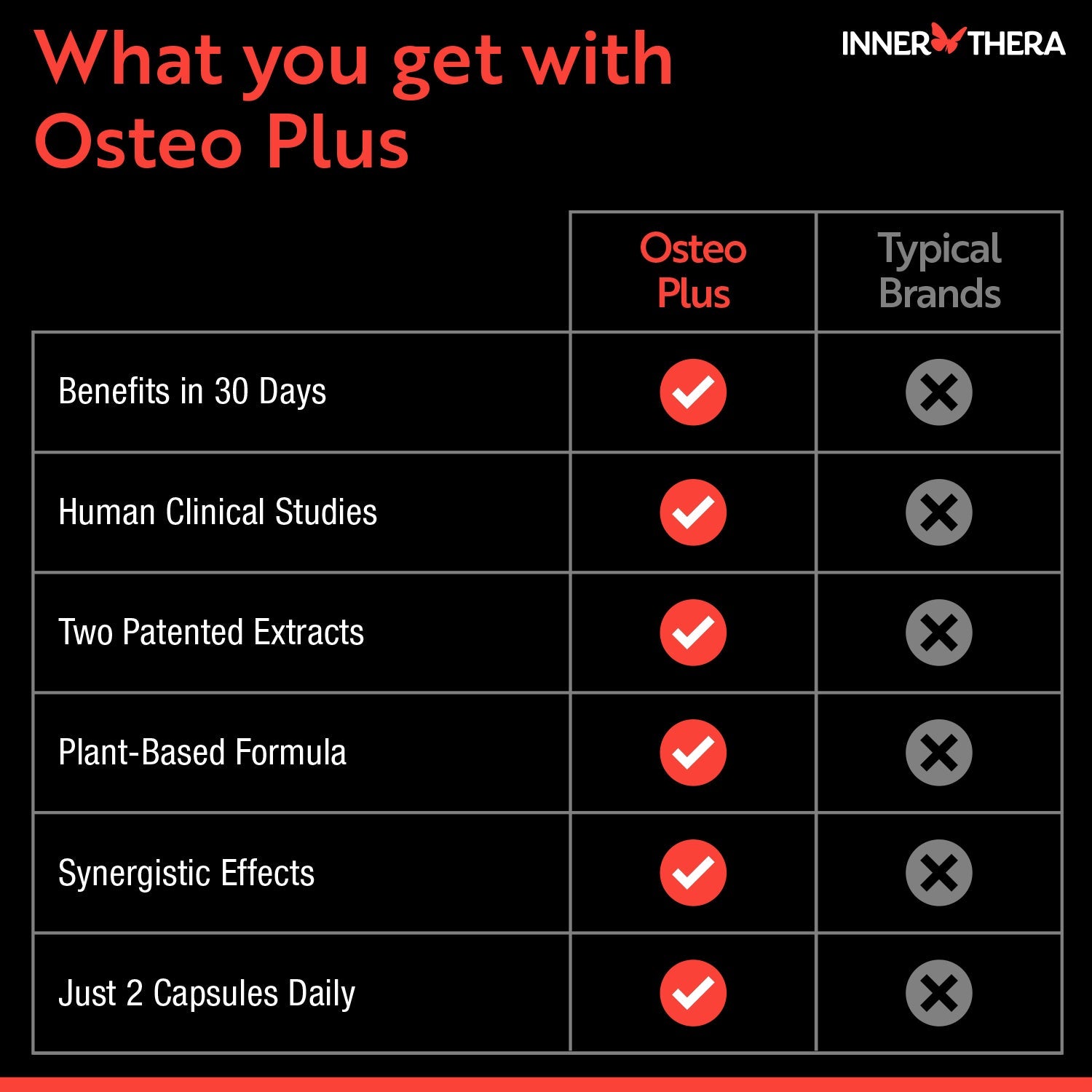 Osteo Plus - Advanced Support for Bone and Joint Health - InnerThera
